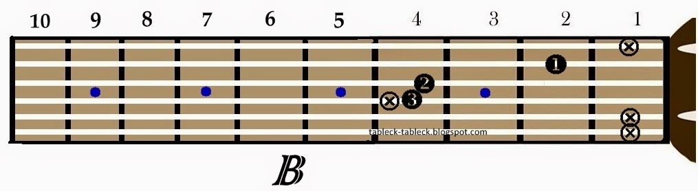 SEMUA JENIS KUNCI GITAR B - TABLECK DIKNI SHARE