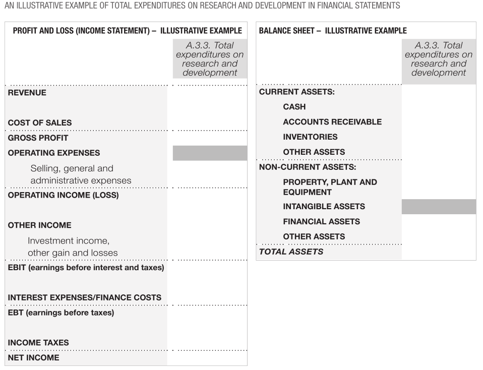 Thaipat Institute: GCI: Core Indicators