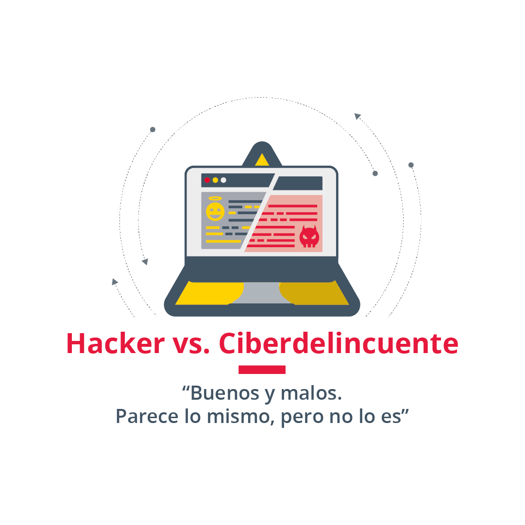 Blog elhacker.NET: 2ª Edición formación gratuita Academia Hacker de ...