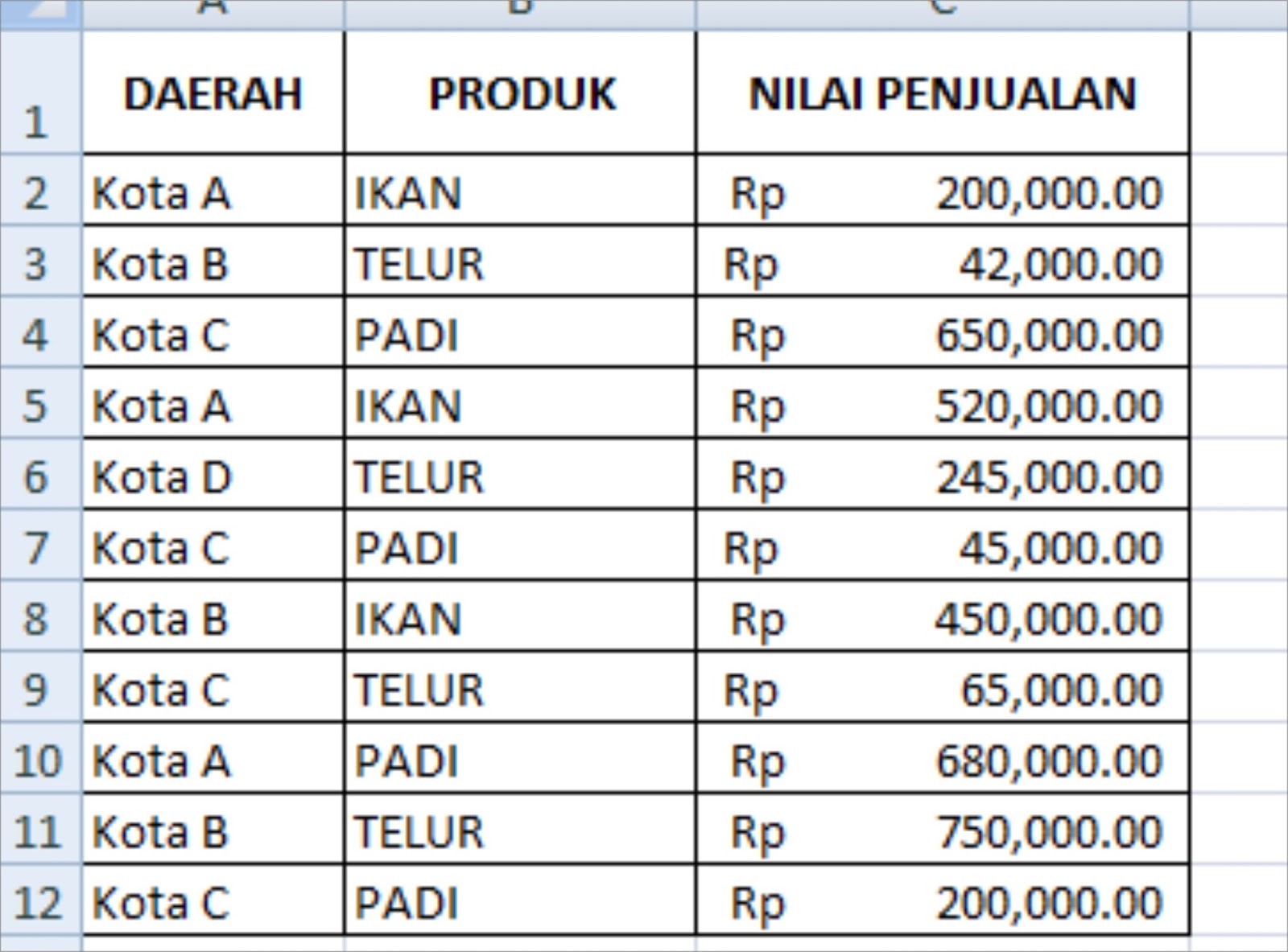 Pivot Table Dalam Microsoft Excel Belajar Microsoft Excel Pivot Table Dalam Microsoft Excel Belajar Microsoft Excel