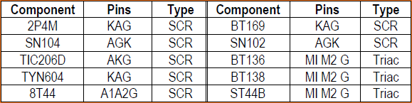 Cara Mudah Kenali Arahan Data Pin Komponen Elektronika