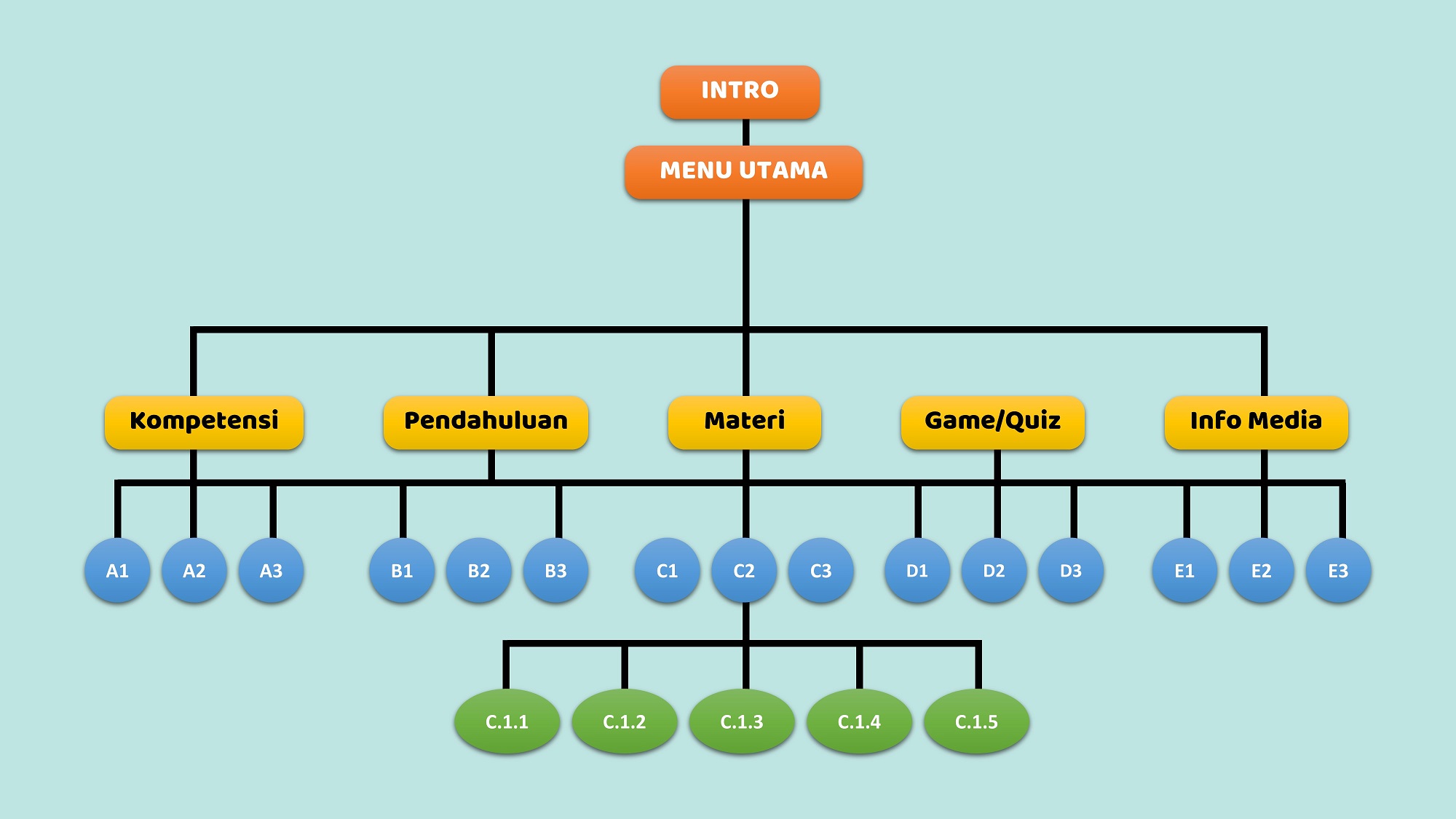 Merancang Desain Multimedia Interaktif