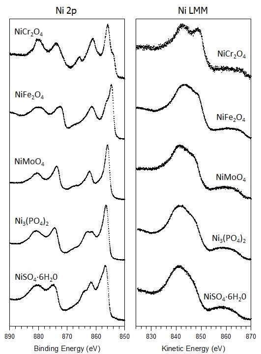 X-ray Photoelectron Spectroscopy (XPS) Reference Pages: Nickel