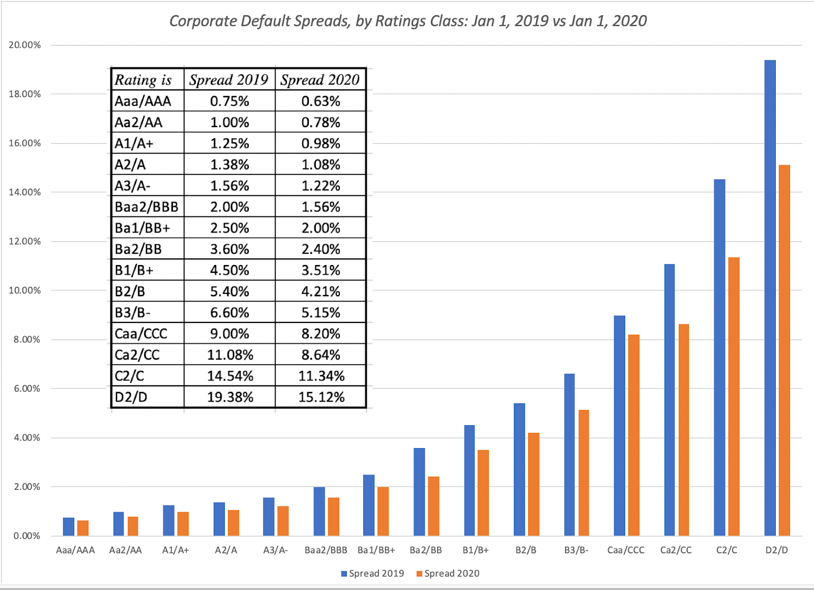 Musings on Markets: Data Update 3 for 2020: The Price of Risk!
