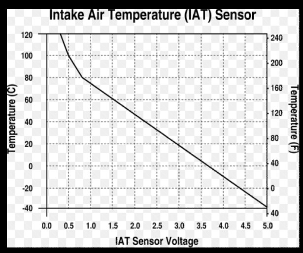 Fungsi Dan Cara Kerja IAT Sensor Pada Mobil Injeksi - MotoGpOn