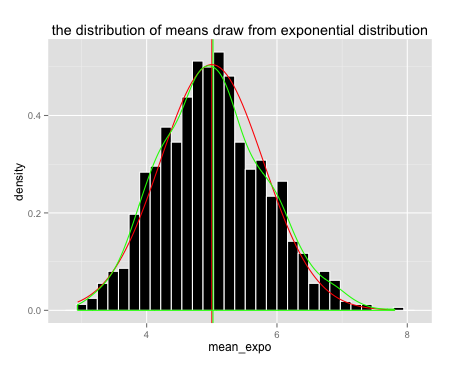 Diving into Genetics and Genomics: simulation of distribution of means ...