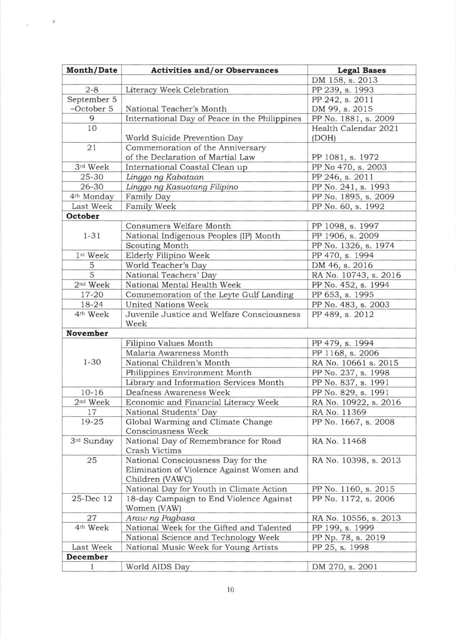 DepEd Order No. 029, s. 2021: SCHOOL CALENDAR AND ACTIVITIES FOR SCHOOL ... DepEd Order No. 029, s. 2021: SCHOOL CALENDAR AND ACTIVITIES FOR SCHOOL ...