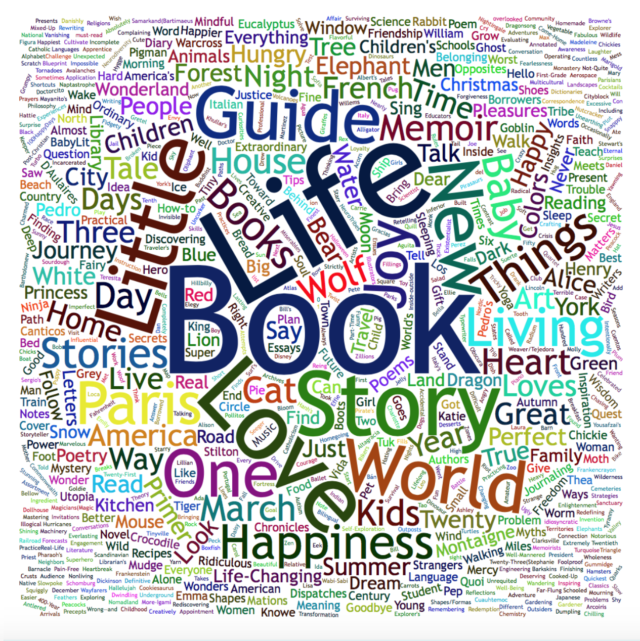 Readerbuzz The Most Common Words In The Titles Of The Last 500 Books I readerbuzz-the-most-common-words-in-the-titles-of-the-last-500-books-i