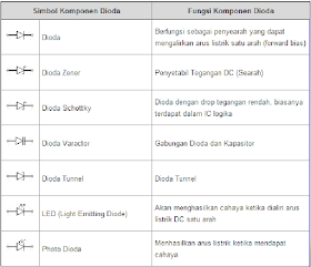 BESARAN DAN SATUAN LISTRIK