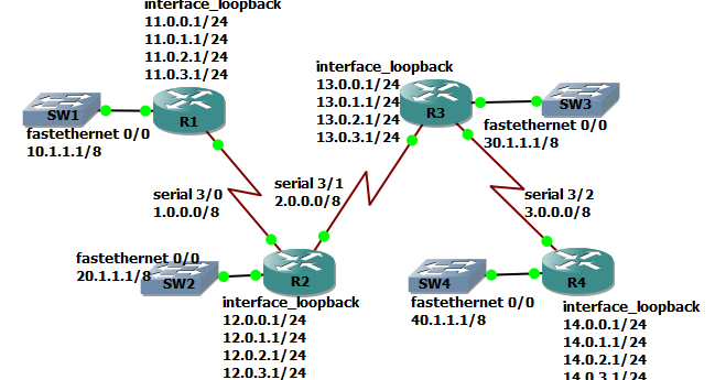 What is MPLS Label distributing protocol (LDP) ? How LDP works?
