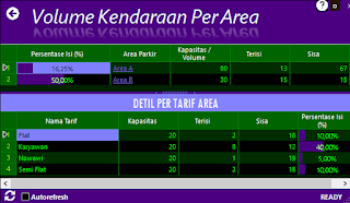 User Guide Aplikasi Parkir