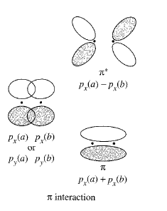 Scientia ac Labore: Molecular Orbital Theory Notes II