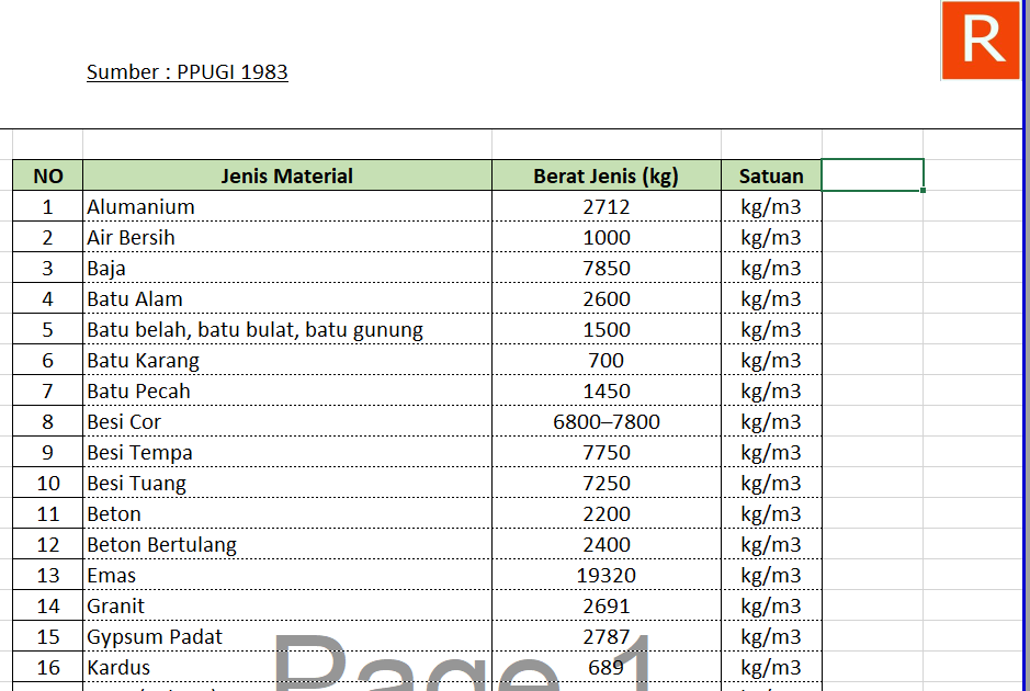 Download Berat Jenis Material bangunan .xls | RTS FILE