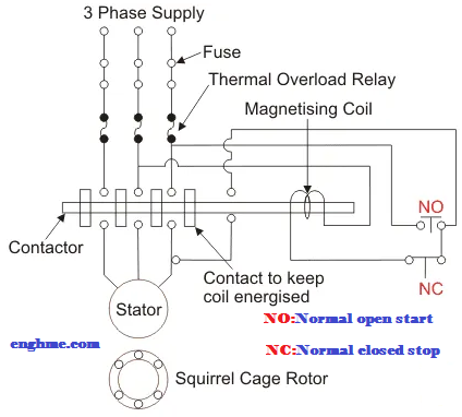 DOL Starter diagram and working principle
