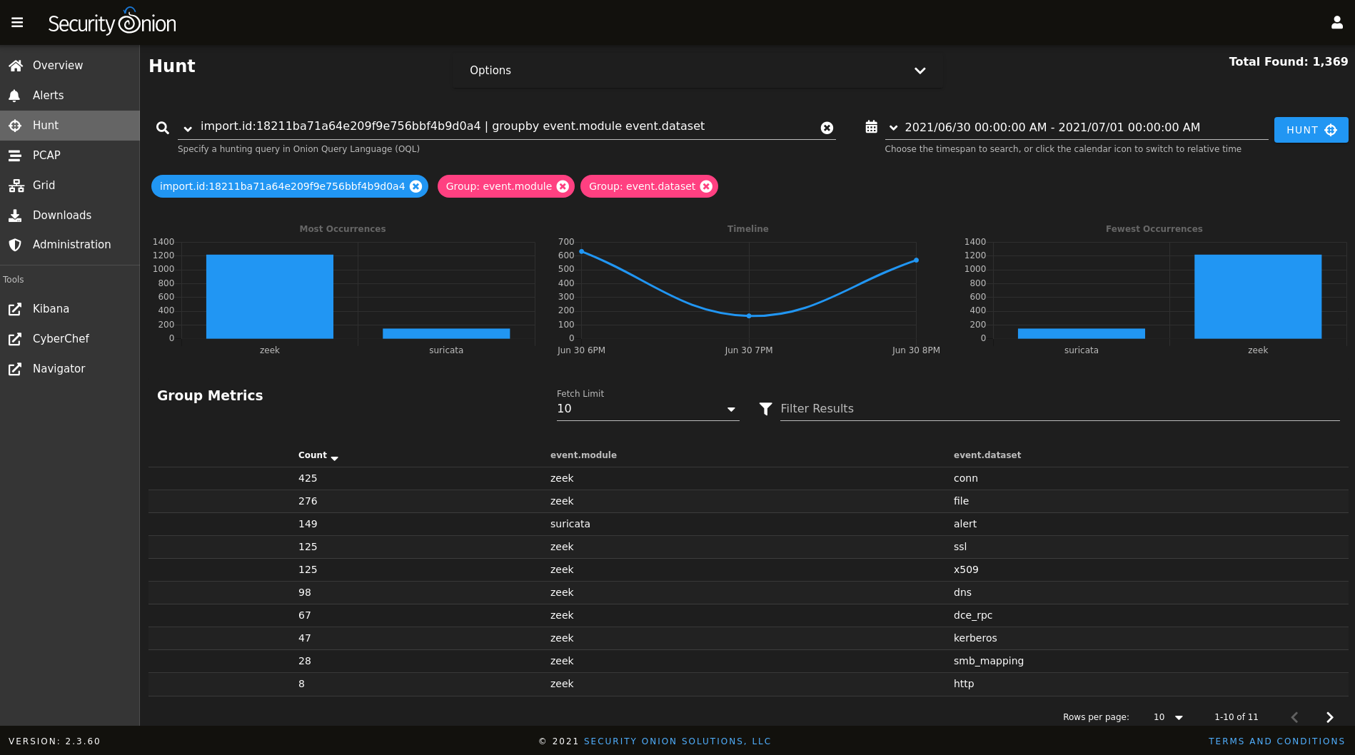 Security Onion: Security Onion 2.3.60 now available!
