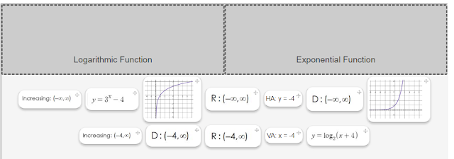 Exponential & Logarithmic Functions Review