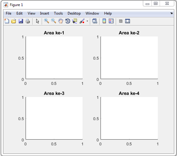 Catatan Amir Perintah Subplot Pada Matlab