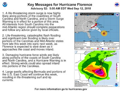 Avian Flu Diary: NHC 5am Key Messages On Major Hurricane Florence