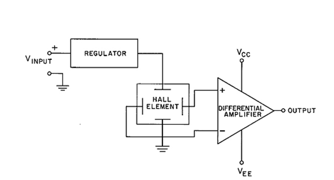 Sensor Efek Hall ~ WAROENG ALAM