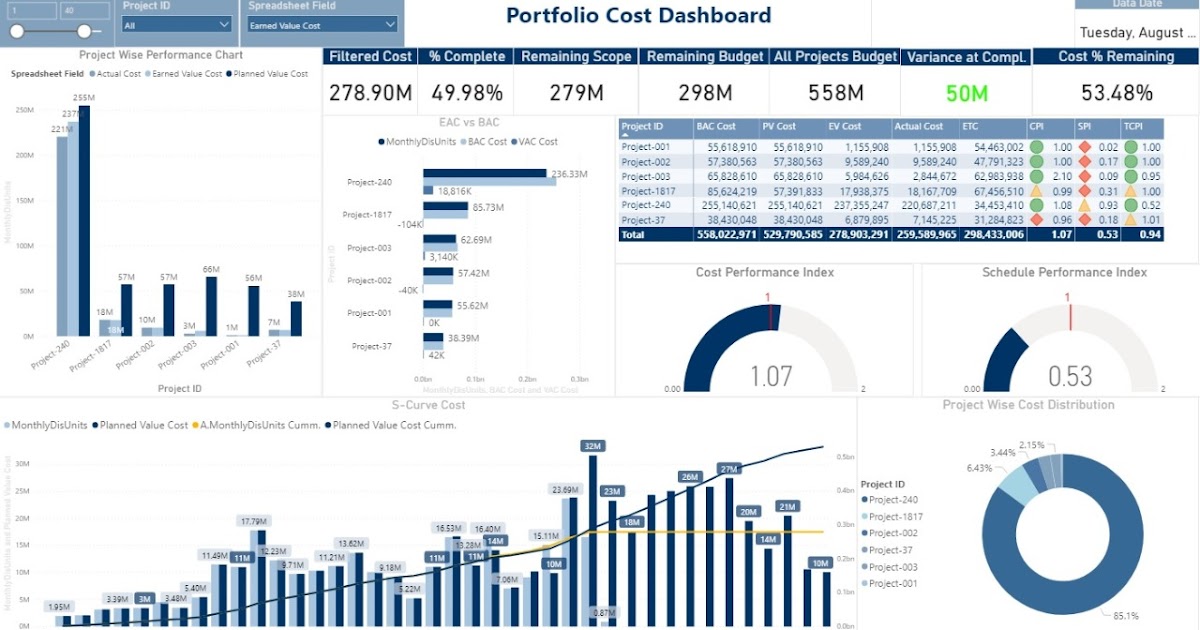 Portfolio Earned Value Management Dashboard - Project Data Analytics