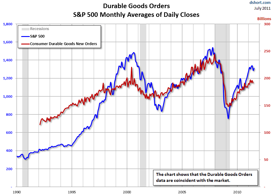 Mish's Global Economic Trend Analysis: Long-Term Trends in Durable ...