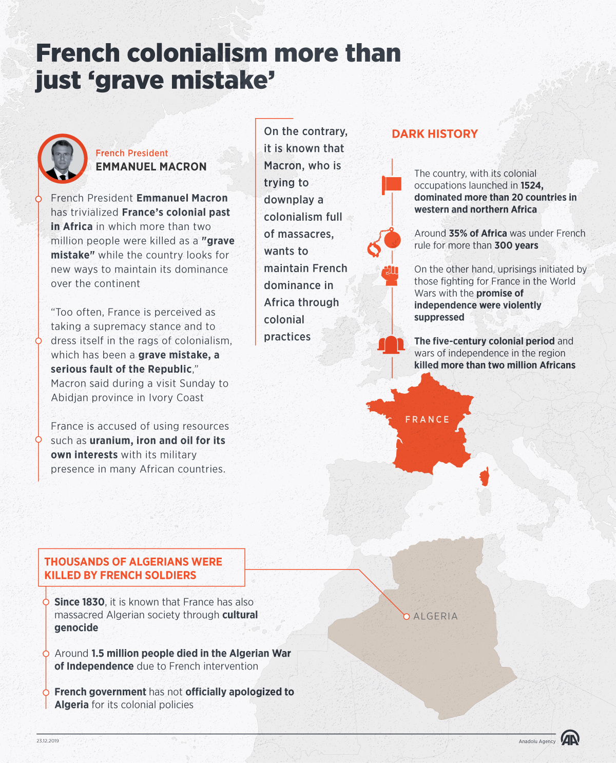 LA REVUE GAUCHE - Left Comment: FRENCH COLONIALISM INFOGRAPHIC