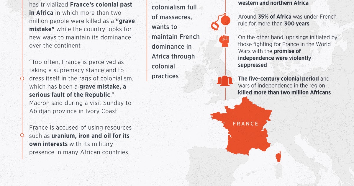 LA REVUE GAUCHE - Left Comment: FRENCH COLONIALISM INFOGRAPHIC