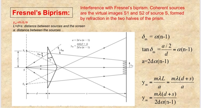Fresnel's Biprism