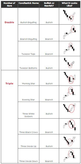 Japanese Candlestick Patterns Cheat Sheet Trading Candlestick