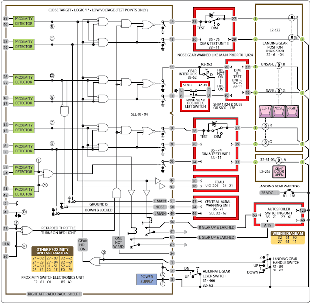 Methods of Illustration - Aircraft Drawings | Aircraft Systems