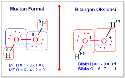 Muatan Formal, Bilangan Oksidasi, dan Struktur Lewis - Urip dot Info