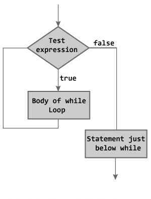 C Programming - Keshav's Blog