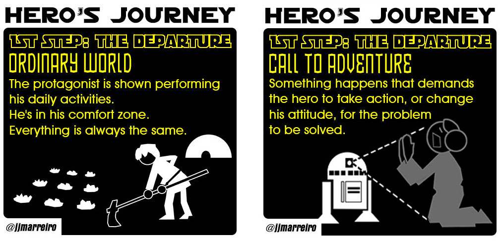 Pop Dropper: The Hero's Journey on Star Wars