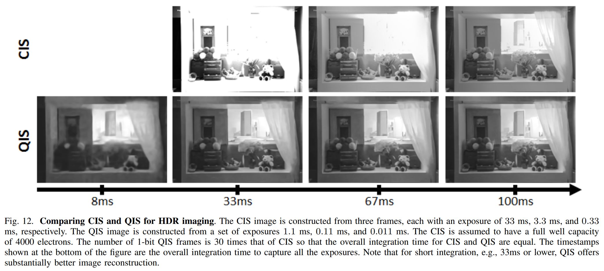 Image Sensors World: Limits of HDR Imaging with Quanta Image Sensors