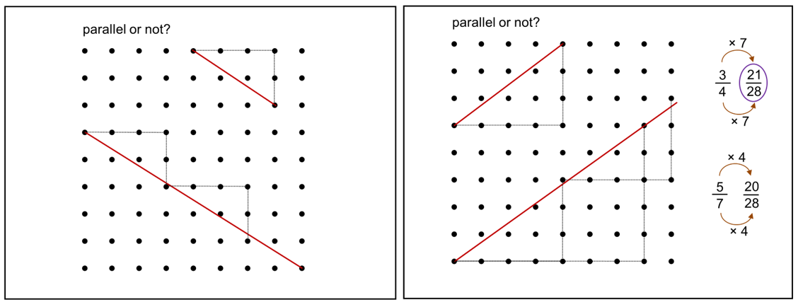 Resourceaholic: Lines and Angles on Square Grids