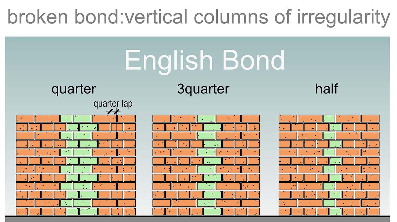 Shades of Grey: BROKEN BOND