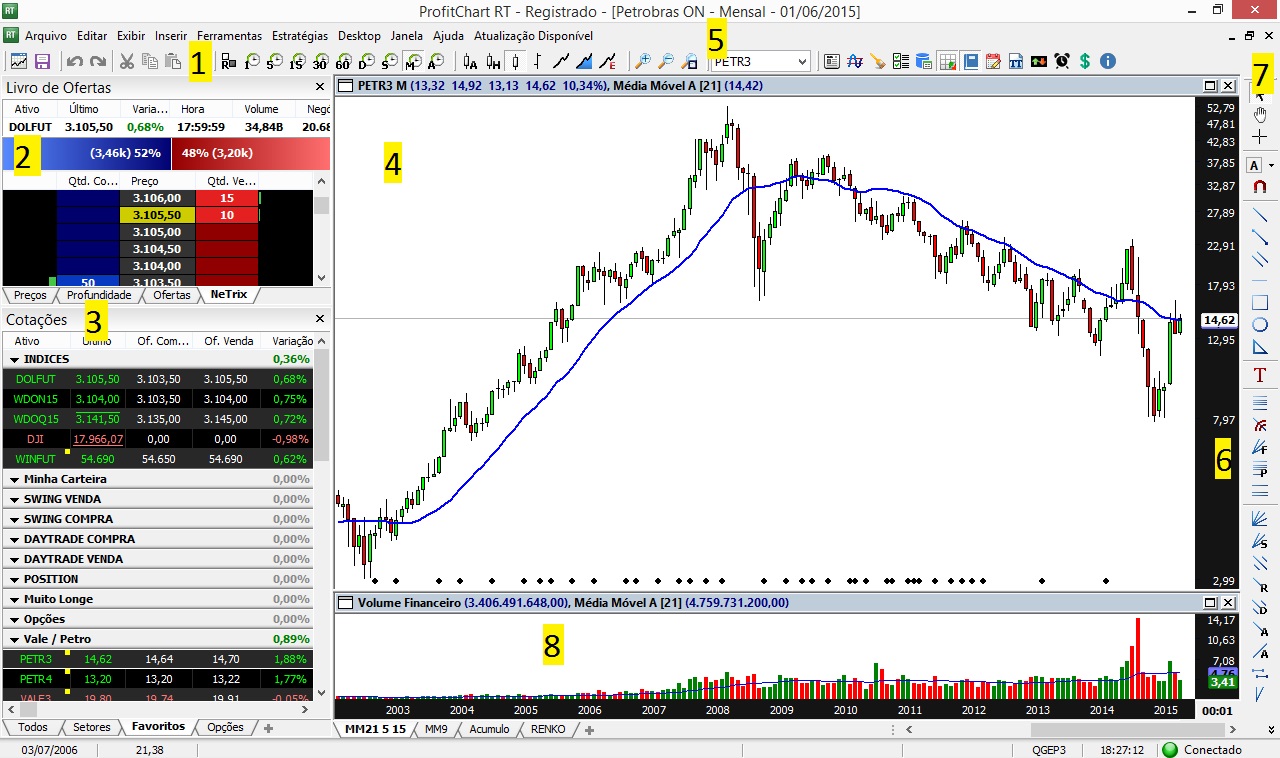 Bolsa de Valores: ProfitChart