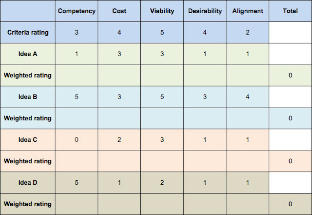 Management&Business: Decision Matrix: How to Make the Right Decision
