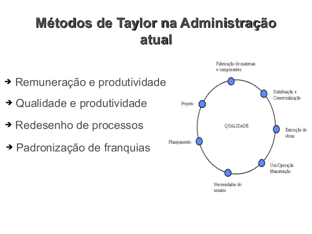 Pilares do Taylorismo