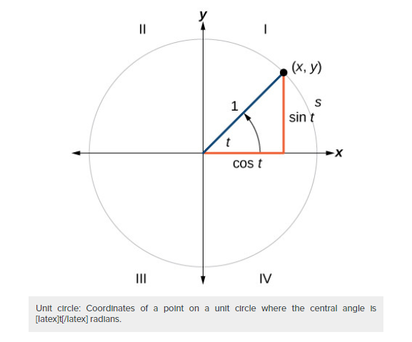 Unit Circle Chart
