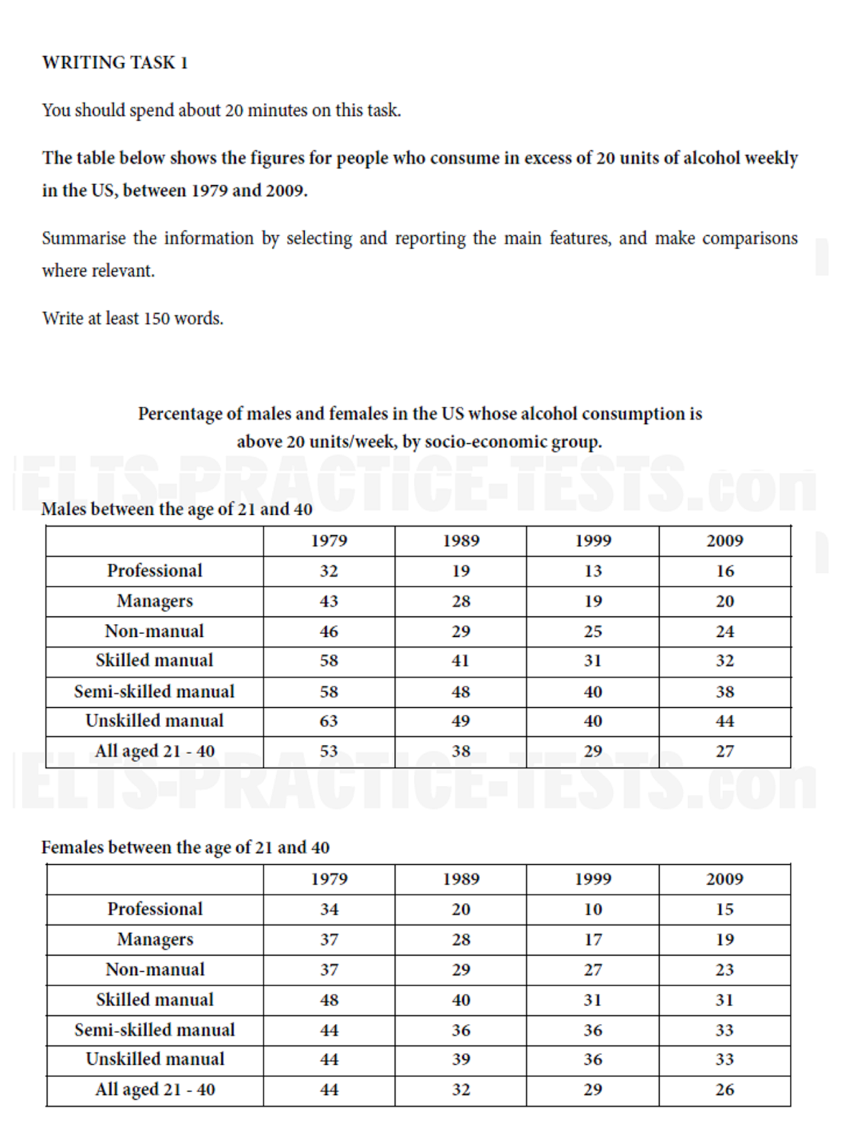 A journey to remember: alcohol intake, IELTS task 1, complex tables