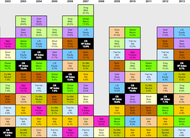 Bud Fox: Periodic Table of HF Returns