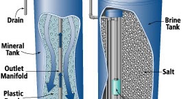 Water Softener Systems: Learn How They Work ~ watersoftenernow