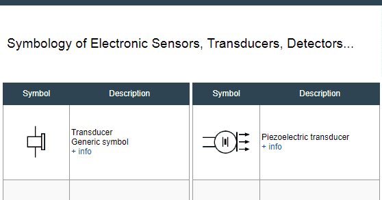 Símbolos Electrónicos: Symbols of Electronic Sensors, Transducers ...