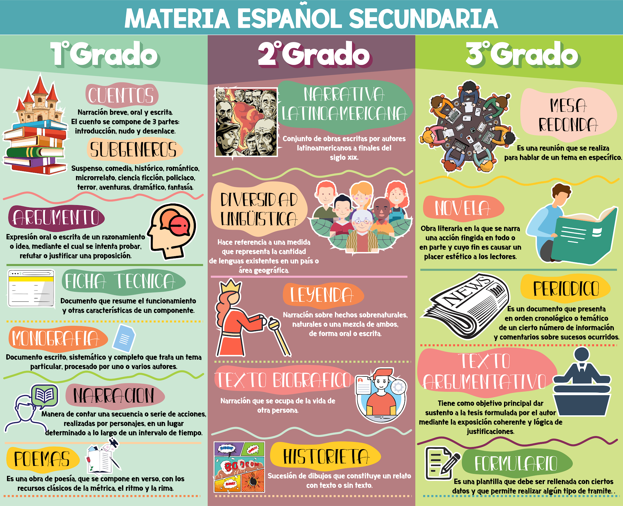 INFOGRAFIAS MATEMATICAS Y ESPAÑOL EN SECUNDARIA ~ COLEGIO LA PAZ
