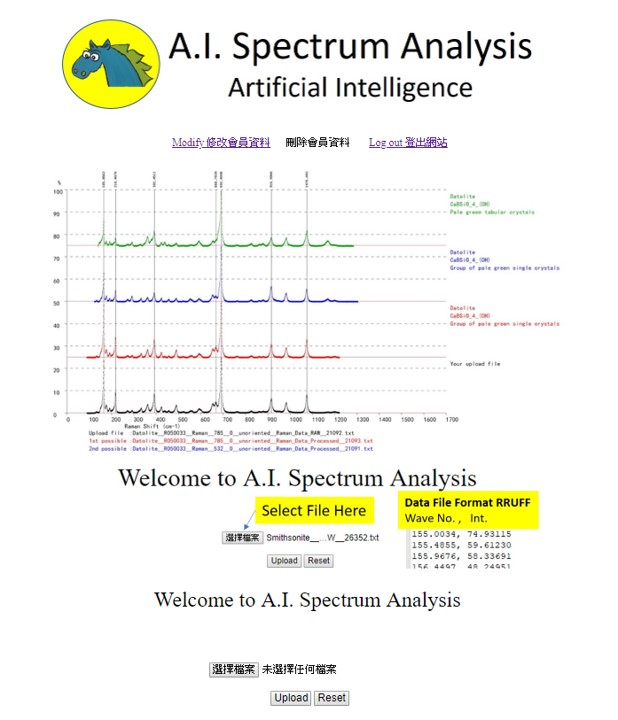 AI Spectrum Analysis: How to Use This Website