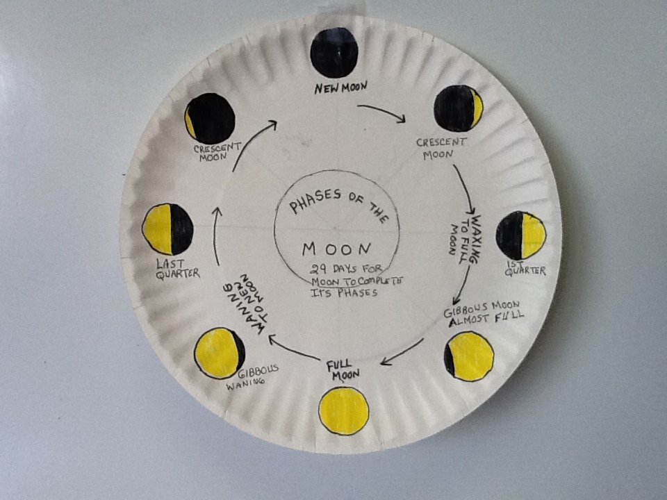 Lights, Camera, Learn: Phases of the Moon Lesson