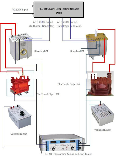 A "MEDIA TO GET" ALL DATAS IN ELECTRICAL SCIENCE...!!: Potential ...