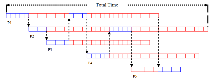 multiprogramming and multithreading....which of these are better
