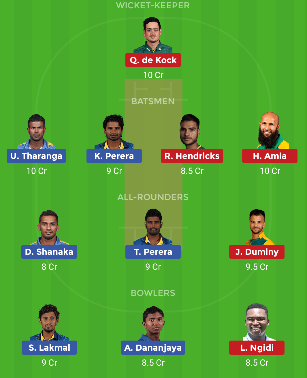 Sa Vs Sl Dream11 Fantasy Cricket Team 5th Odi 2018 At Colombo All In